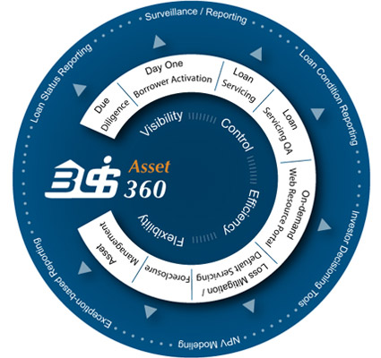 Asset360 – Enterprise Reports